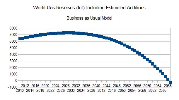 Fossil Fuel Reserves And Consumption And Prospects For The Future